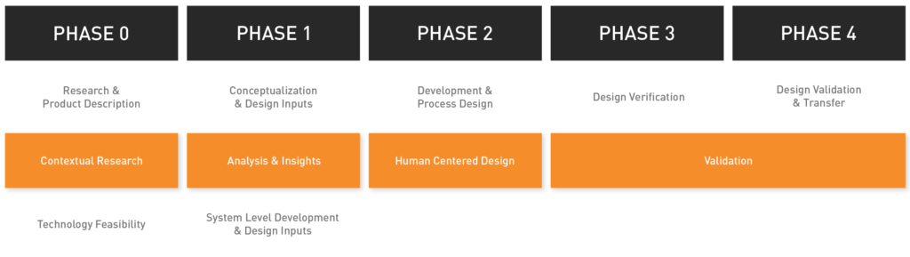 UI/UX and Usability Design | Manta Product Development