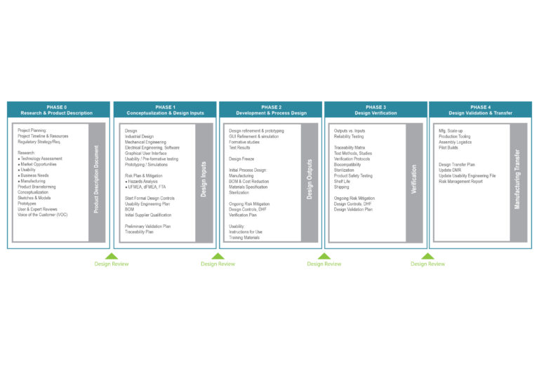 Boston Product Development | Manta Product Development