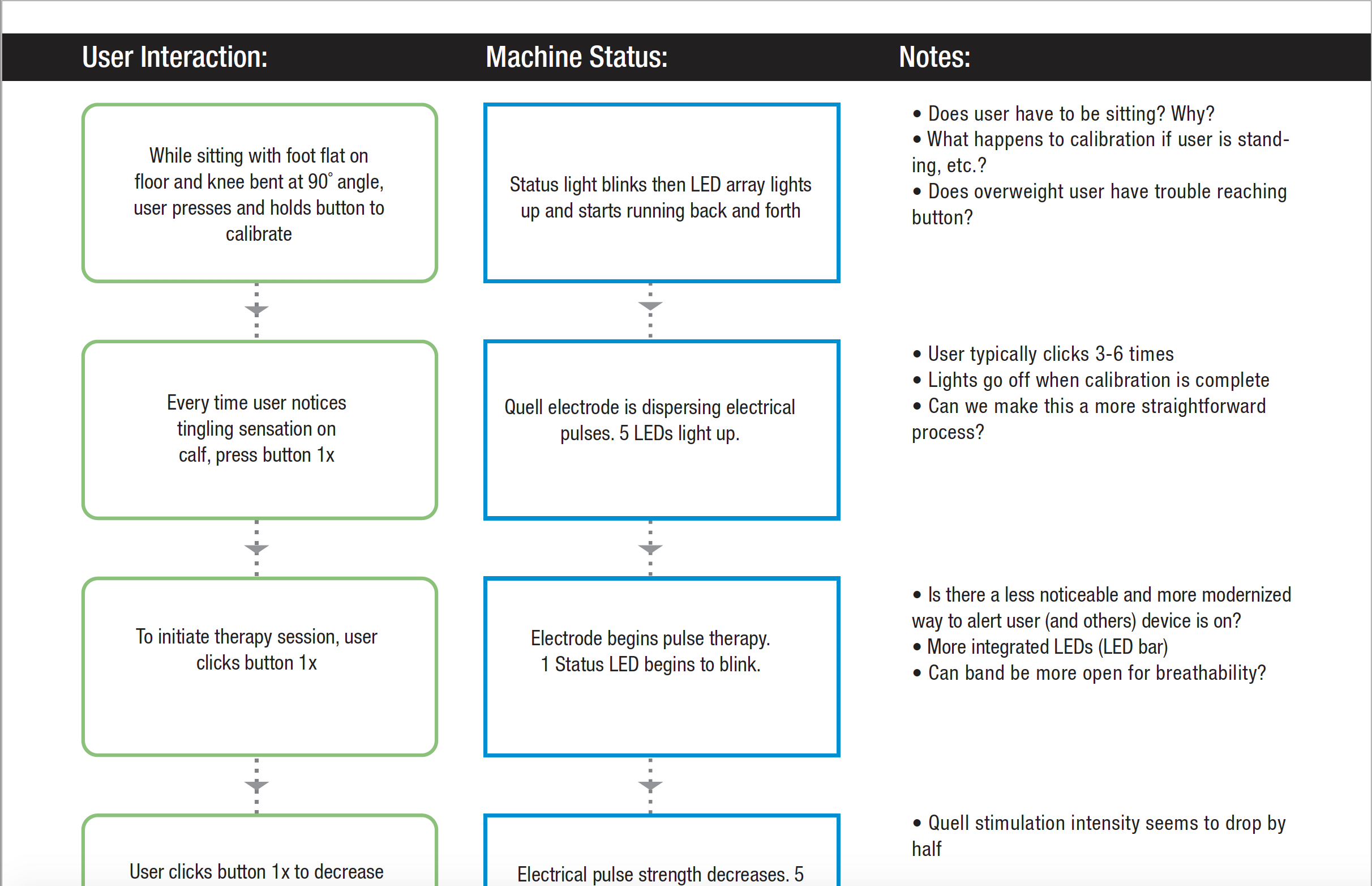Neurometrix Quell 2.0 IoT Wearable | Manta
